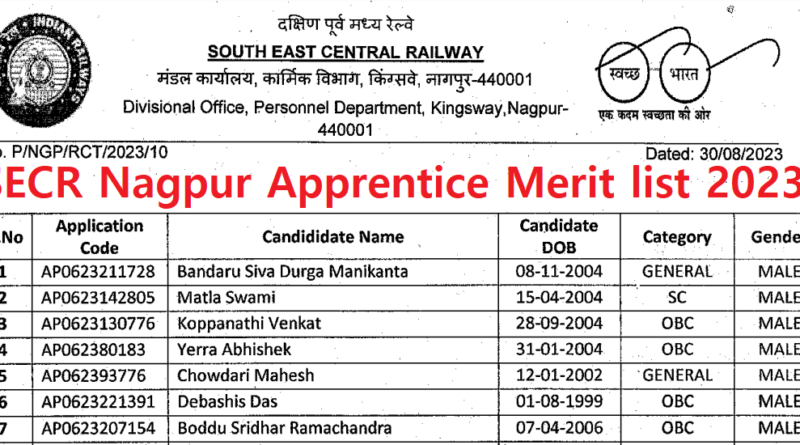 RRC SECR Nagpur Apprentice Merit list pdf download 2023 ‣ Anil Sir ITI
