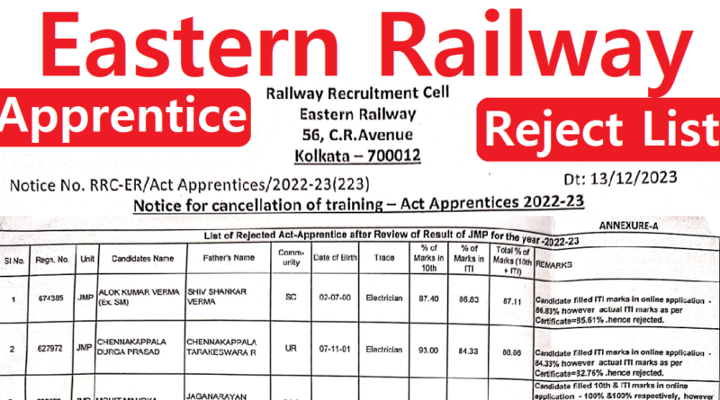 Eastern Railway Apprentice Merit list 2023, Cancellation Notice ‣ Anil Sir ITI