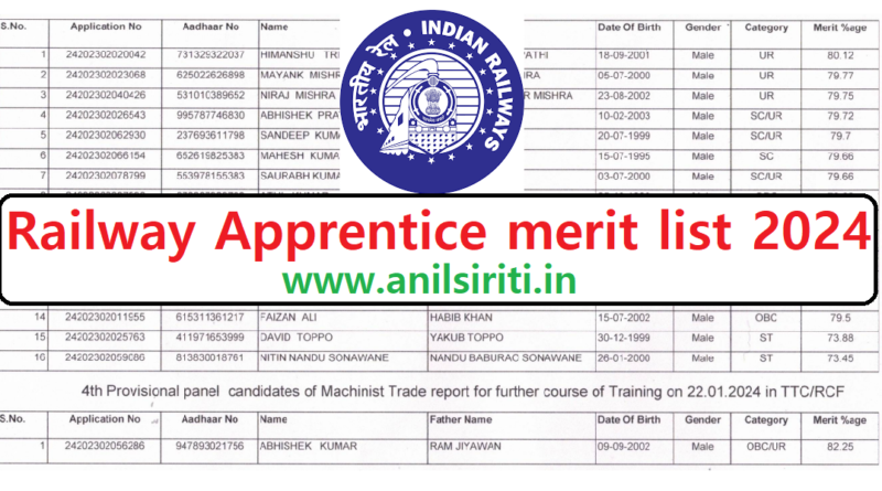 Railway RCF Kapurthala Apprentice 4th Final Merit list 2024 ‣ Anil Sir ITI