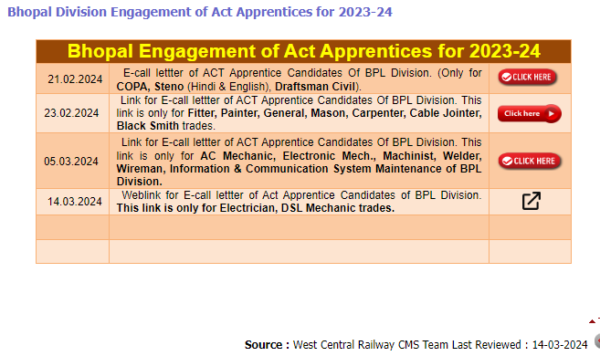 WCR Railway Apprentice Call Letter 2024 Out ‣ Anil Sir ITI