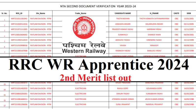 Western Railway Ratlam Apprentice 2nd Merit list 2024 ‣ Anil Sir ITI