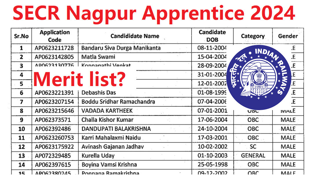 RRC SECR Nagpur Apprentice Merit list pdf download 2024 ‣ Anil Sir ITI
