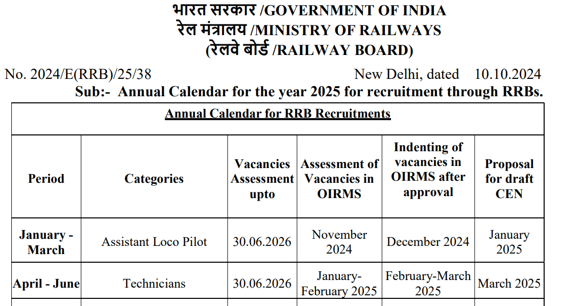 Railway Calendar 2025 Official Out RRB ALP Technician NTPC Level 1