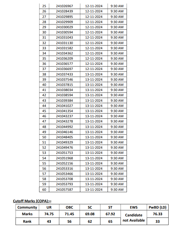 WCR Apprentice 2024 New Merit list and Call letter form Head Quarter ‣ Anil Sir ITI