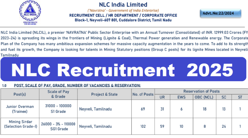 NLC Junior Overman, Mining Sirdar Recruitment 2025 ‣ Anil Sir ITI