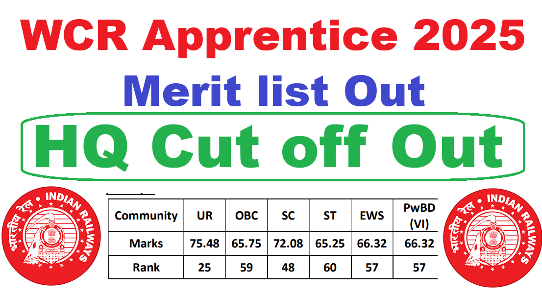 WCR Apprentice Merit list 2025 Out, WCR Apprentice Cut off 2025 ‣ Anil Sir ITI