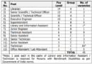 VNIT Recruitment 2026 @vnit.ac.in - Anil Sir ITI